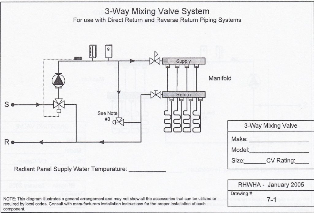 Learning Task 2 – Block F: Hydronic Heating and Cooling Systems