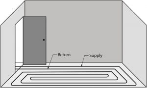 Learning Task 2 – Block F: Hydronic Heating and Cooling Systems
