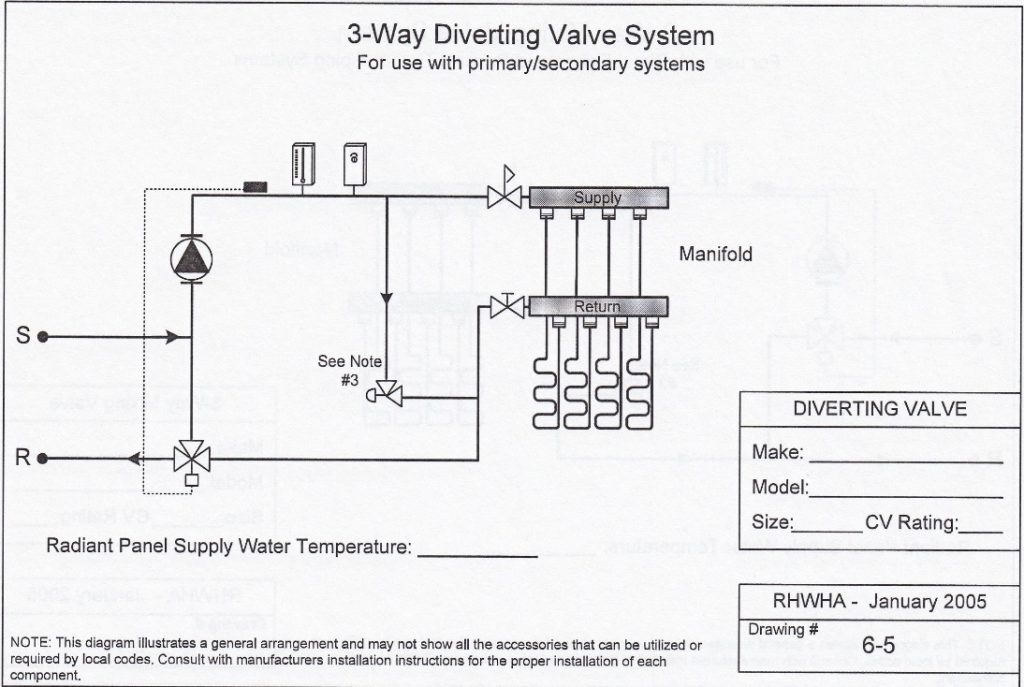 Learning Task 2 – Block F: Hydronic Heating and Cooling Systems