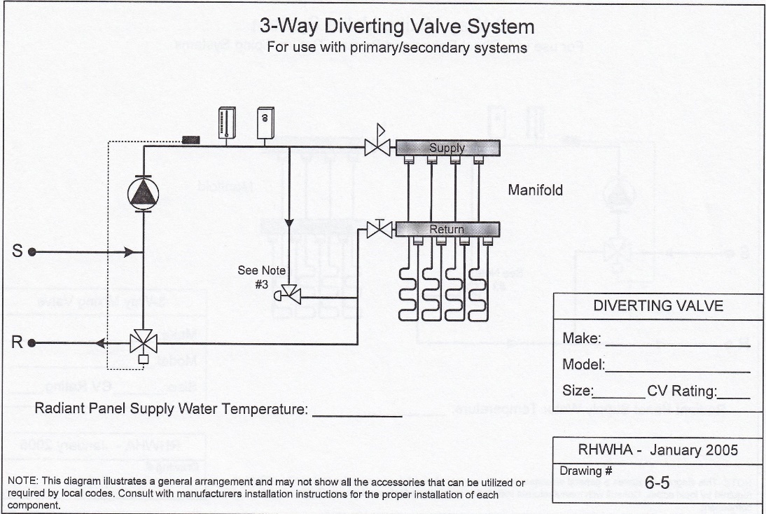 Learning Task 2 – Block F: Hydronic Heating and Cooling Systems