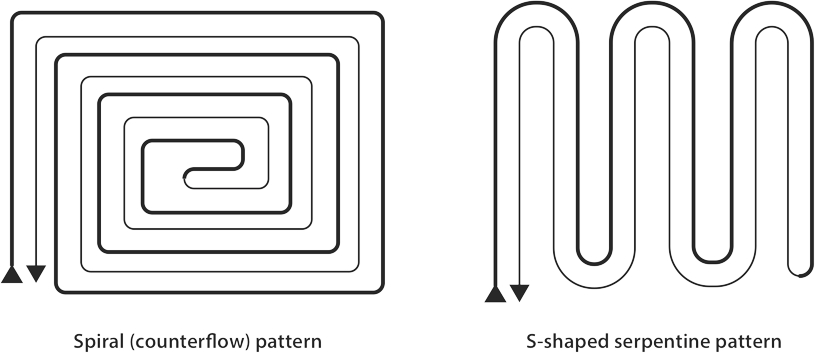 Learning Task 2 – Block F: Hydronic Heating and Cooling Systems