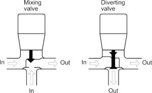 Learning Task 2 – Block F: Hydronic Heating and Cooling Systems