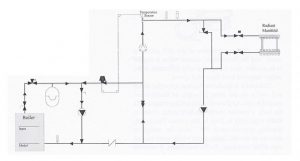 Learning Task 2 – Block F: Hydronic Heating and Cooling Systems