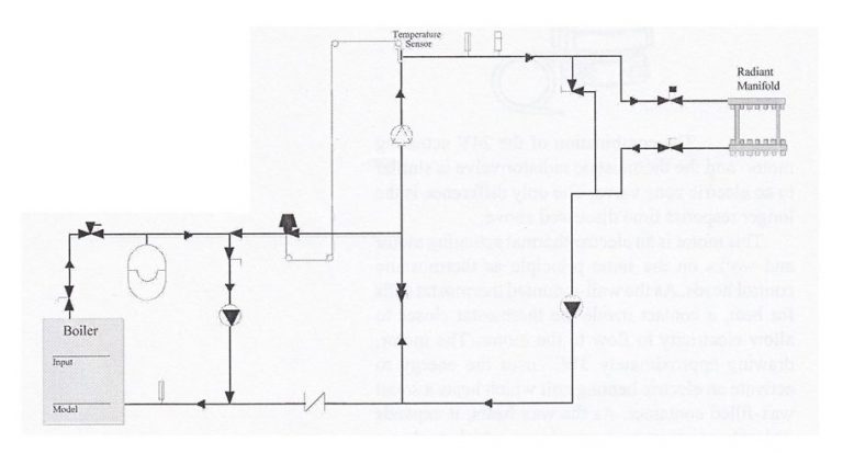 Learning Task 2 – Block F: Hydronic Heating and Cooling Systems