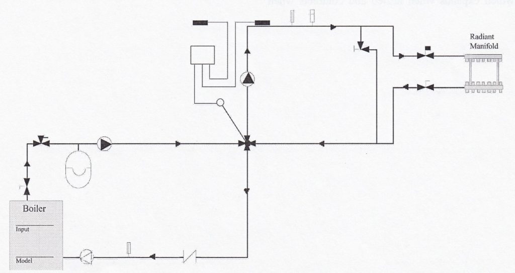 Learning Task 2 – Block F: Hydronic Heating and Cooling Systems