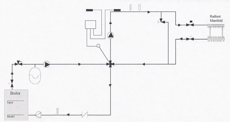 Learning Task 2 – Block F: Hydronic Heating and Cooling Systems