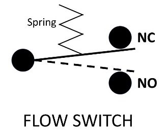Learning Task 1 – Block F: Hydronic Heating and Cooling Systems