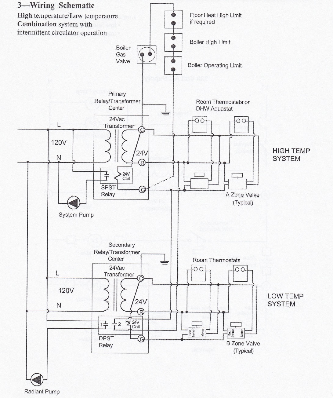 Learning Task 3 – Block F: Hydronic Heating and Cooling Systems