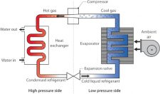Learning Task 1 – Block F: Hydronic Heating and Cooling Systems