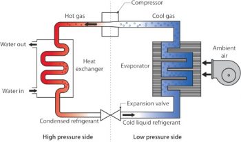 Learning Task 1 – Block F: Hydronic Heating and Cooling Systems