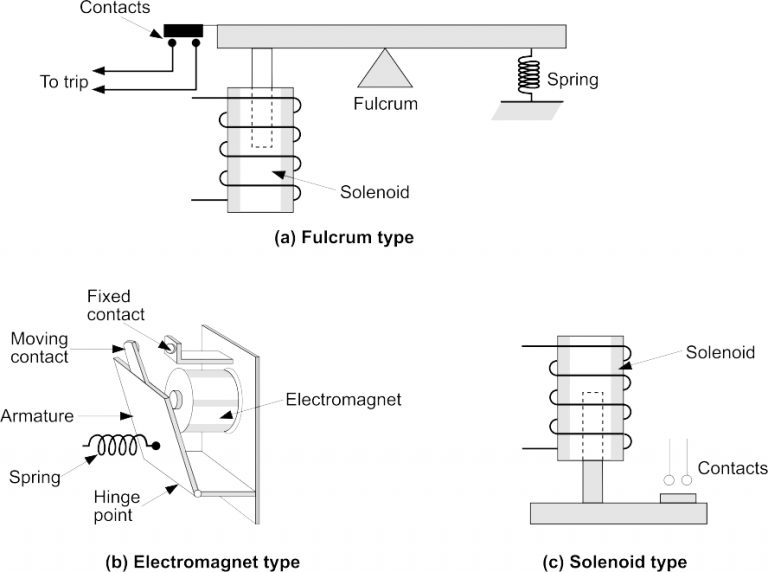 Learning Task 2 – Block F: Hydronic Heating and Cooling Systems