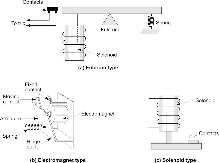 Learning Task 2 – Block F: Hydronic Heating and Cooling Systems