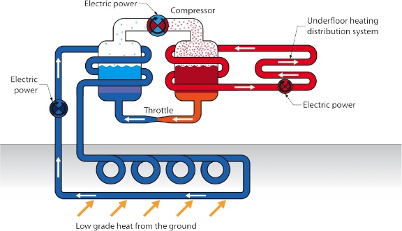 Learning Task 1 – Block F: Hydronic Heating and Cooling Systems
