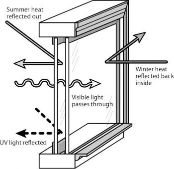 Learning Task 2 – Block F: Hydronic Heating and Cooling Systems