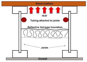 Learning Task 1 – Block F: Hydronic Heating and Cooling Systems