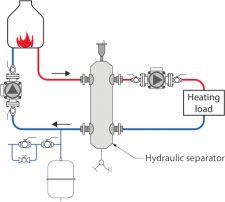 Learning Task 1 – Block F: Hydronic Heating and Cooling Systems