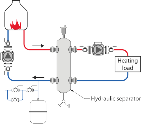 Learning Task 1 – Block F: Hydronic Heating and Cooling Systems