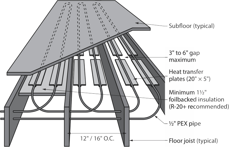 Learning Task 1 – Block F: Hydronic Heating and Cooling Systems