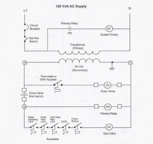 Learning Task 2 – Block F: Hydronic Heating and Cooling Systems