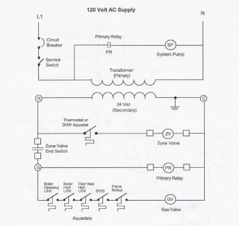 Learning Task 2 – Block F: Hydronic Heating and Cooling Systems