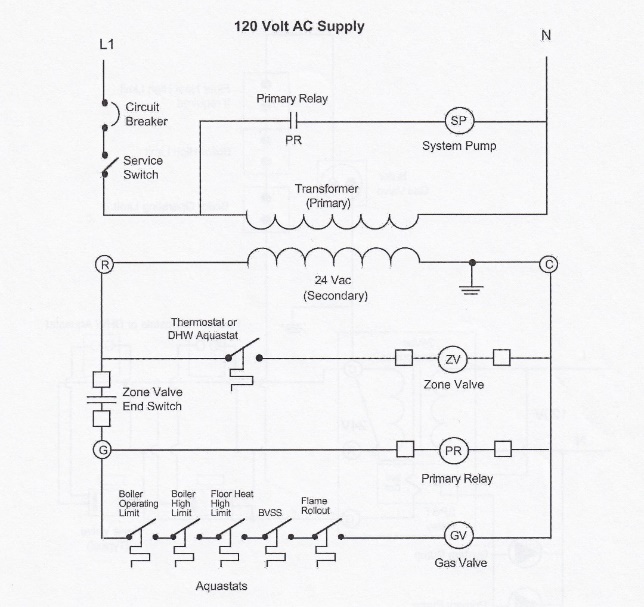 Learning Task 2 – Block F: Hydronic Heating and Cooling Systems