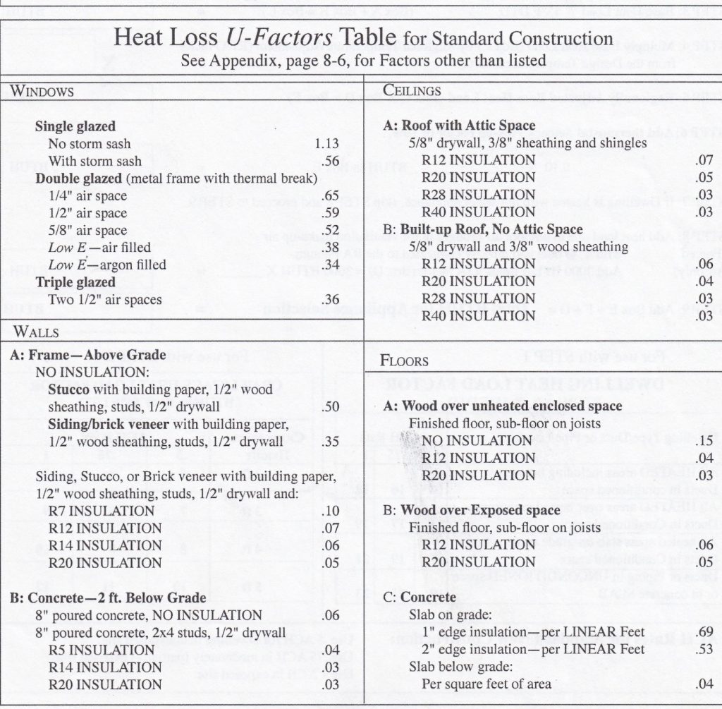 Block F: Hydronic Heating and Cooling Systems