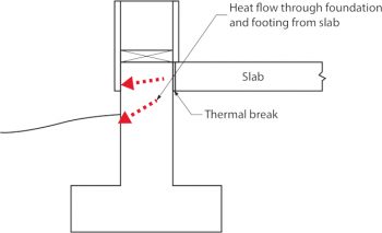 Learning Task 4 – Block F: Hydronic Heating and Cooling Systems