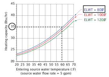 Learning Task 2 – Block G: Green Thermal Systems