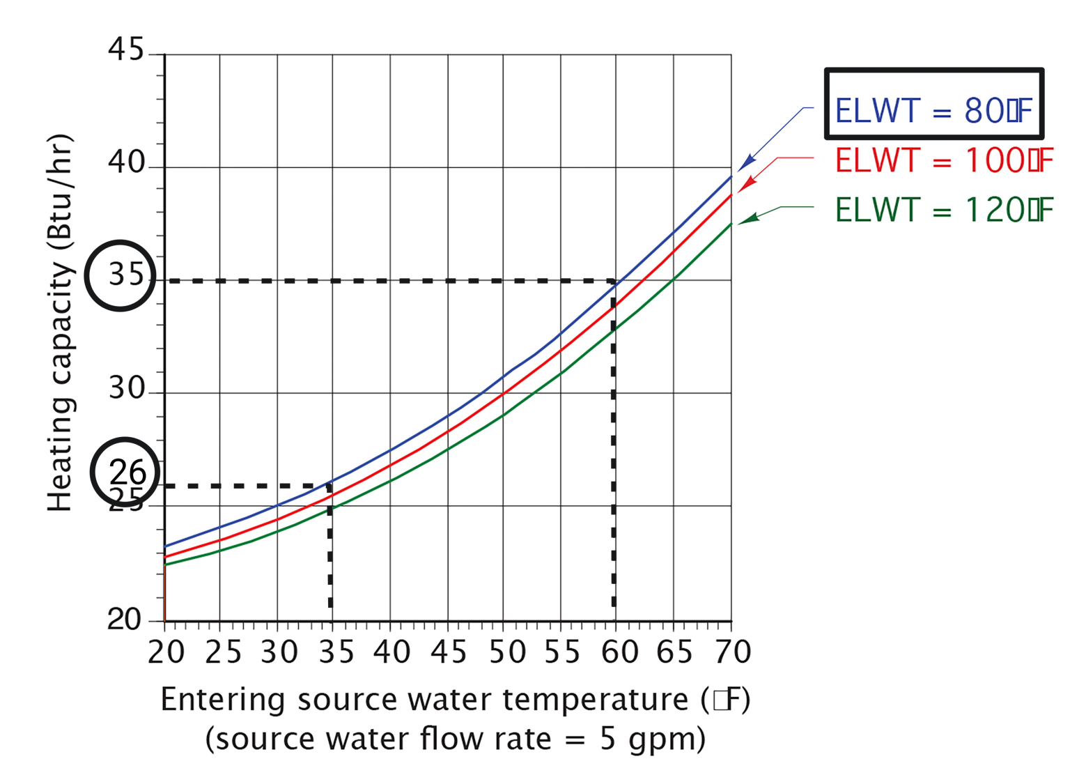 Learning Task 2 Block G Green Thermal Systems