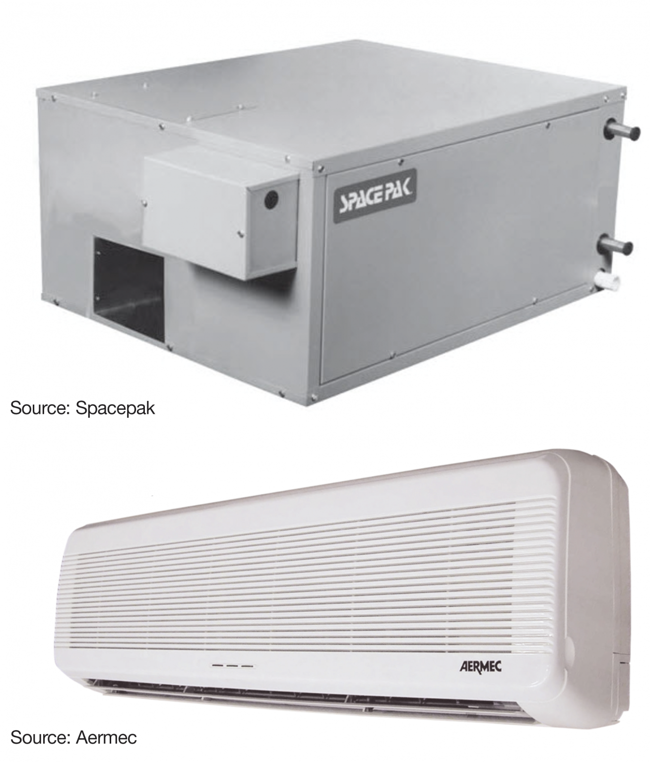 Learning Task 4 – Block G: Green Thermal Systems