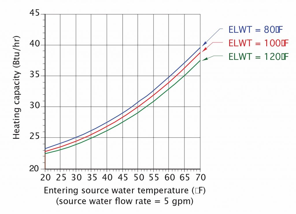 Learning Task 2 – Block G: Green Thermal Systems