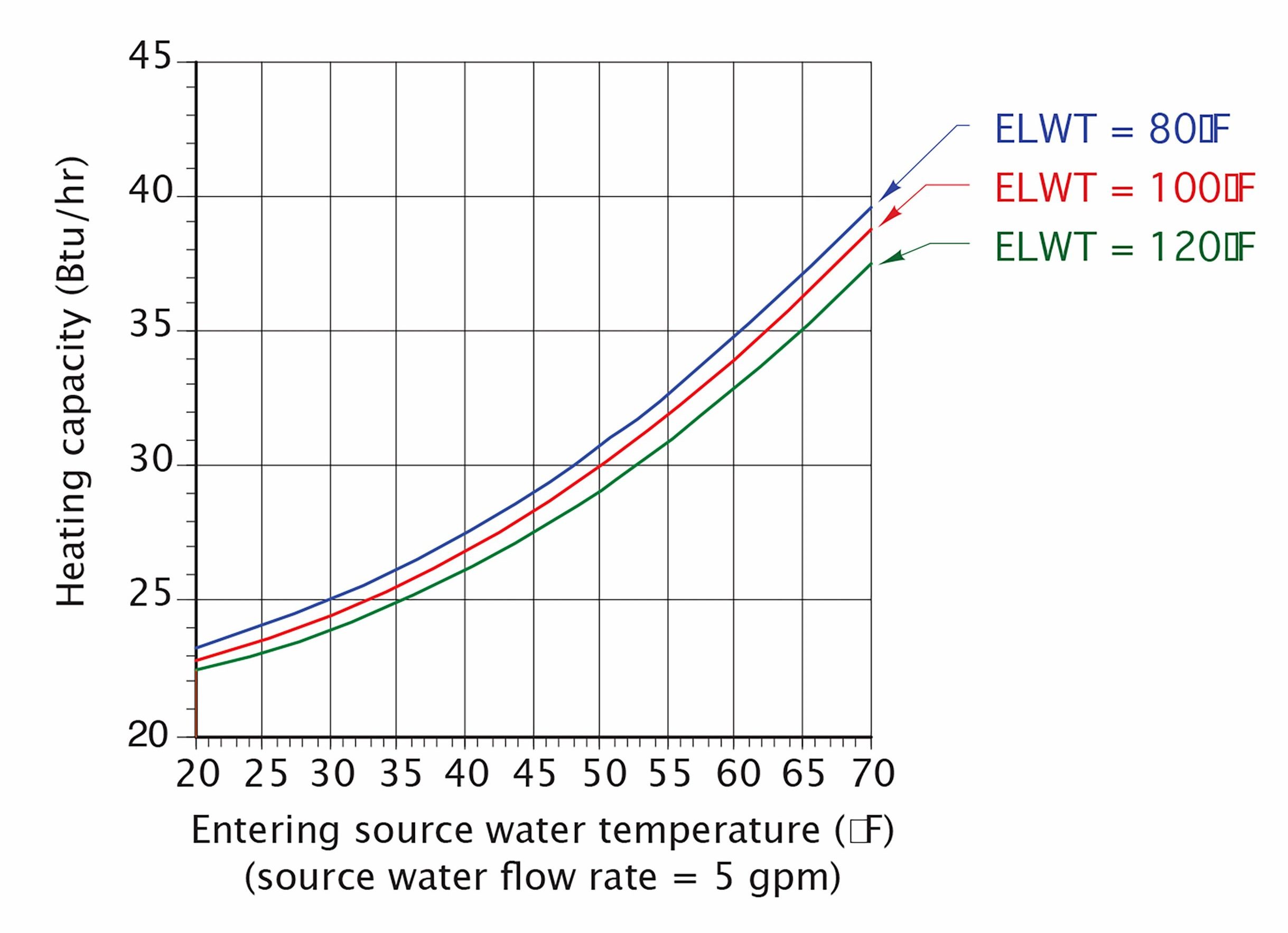 Learning Task 2 – Block G: Green Thermal Systems