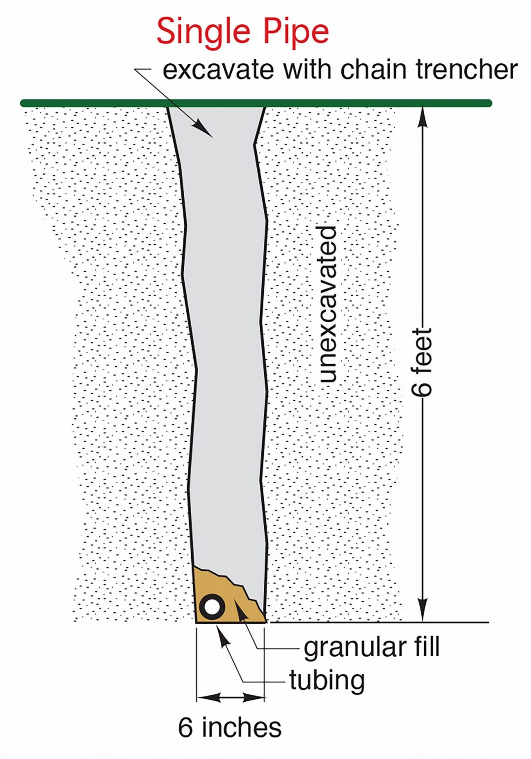 Learning Task 3 – Block G: Green Thermal Systems