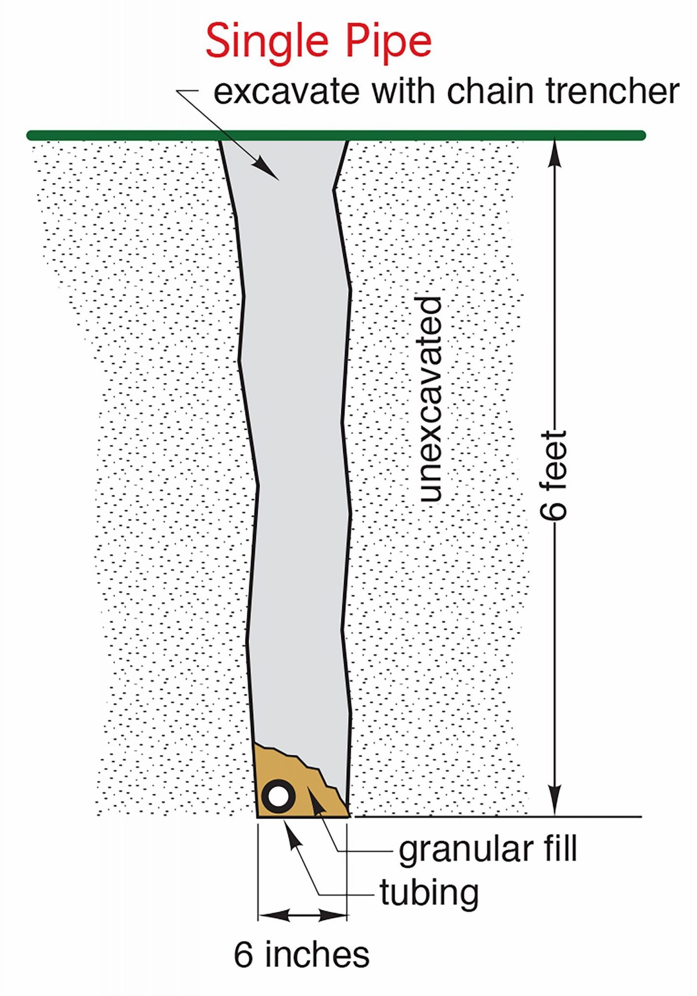 Learning Task 3 – Block G: Green Thermal Systems