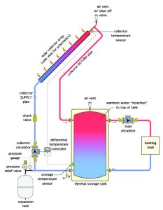Learning Task 2 – Block G: Green Thermal Systems