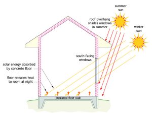Learning Task 1 – Block G: Green Thermal Systems