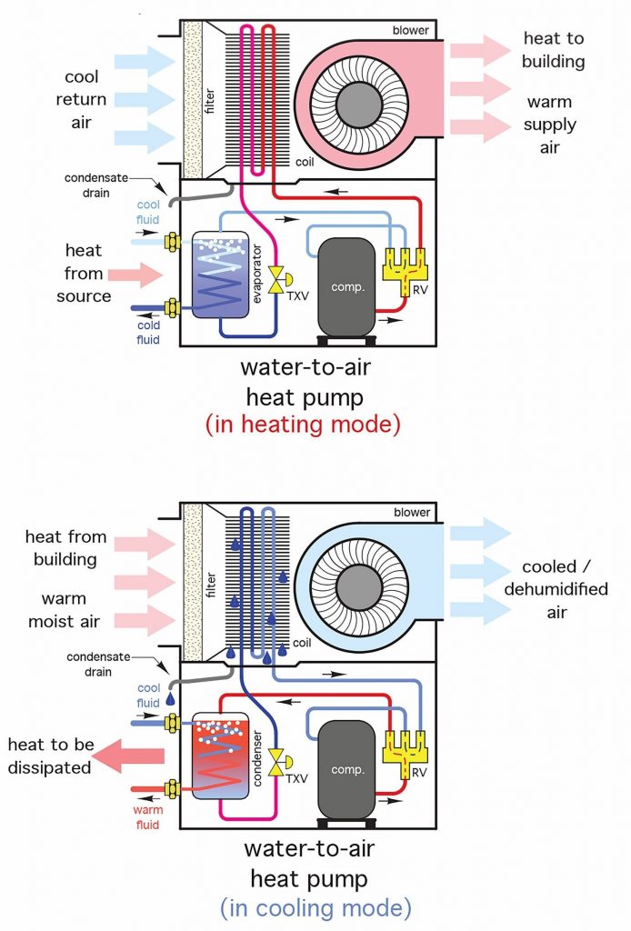Learning Task 1 – Block G: Green Thermal Systems