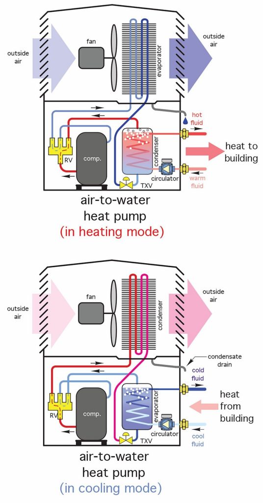 Learning Task 1 – Block G: Green Thermal Systems