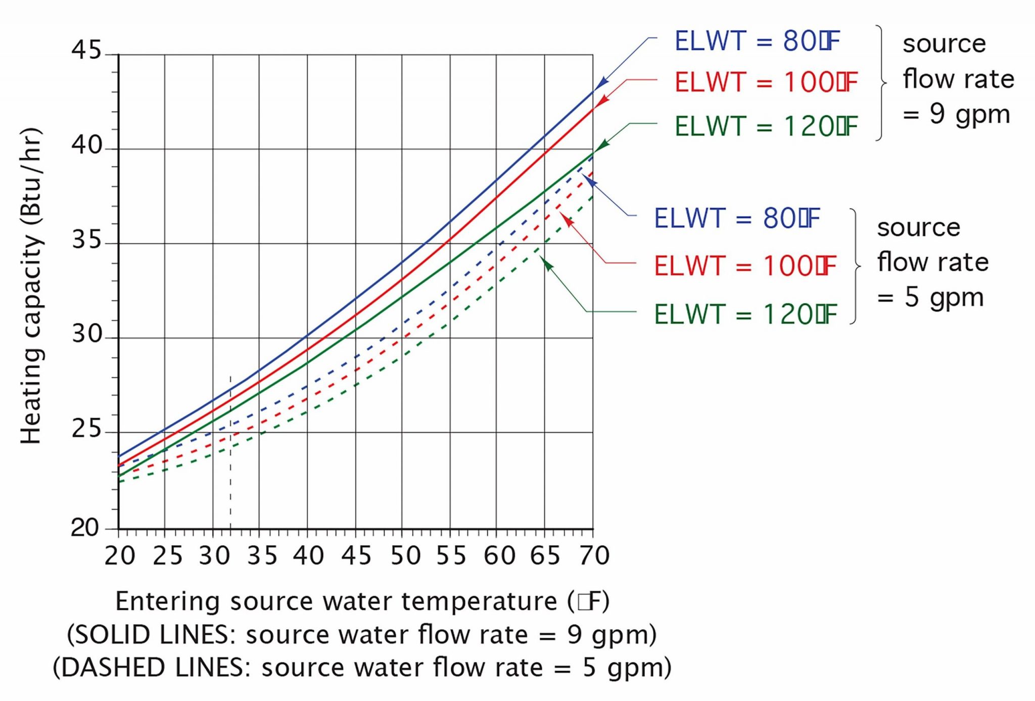 Learning Task 2 Block G Green Thermal Systems