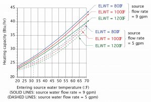 Learning Task 2 – Block G: Green Thermal Systems