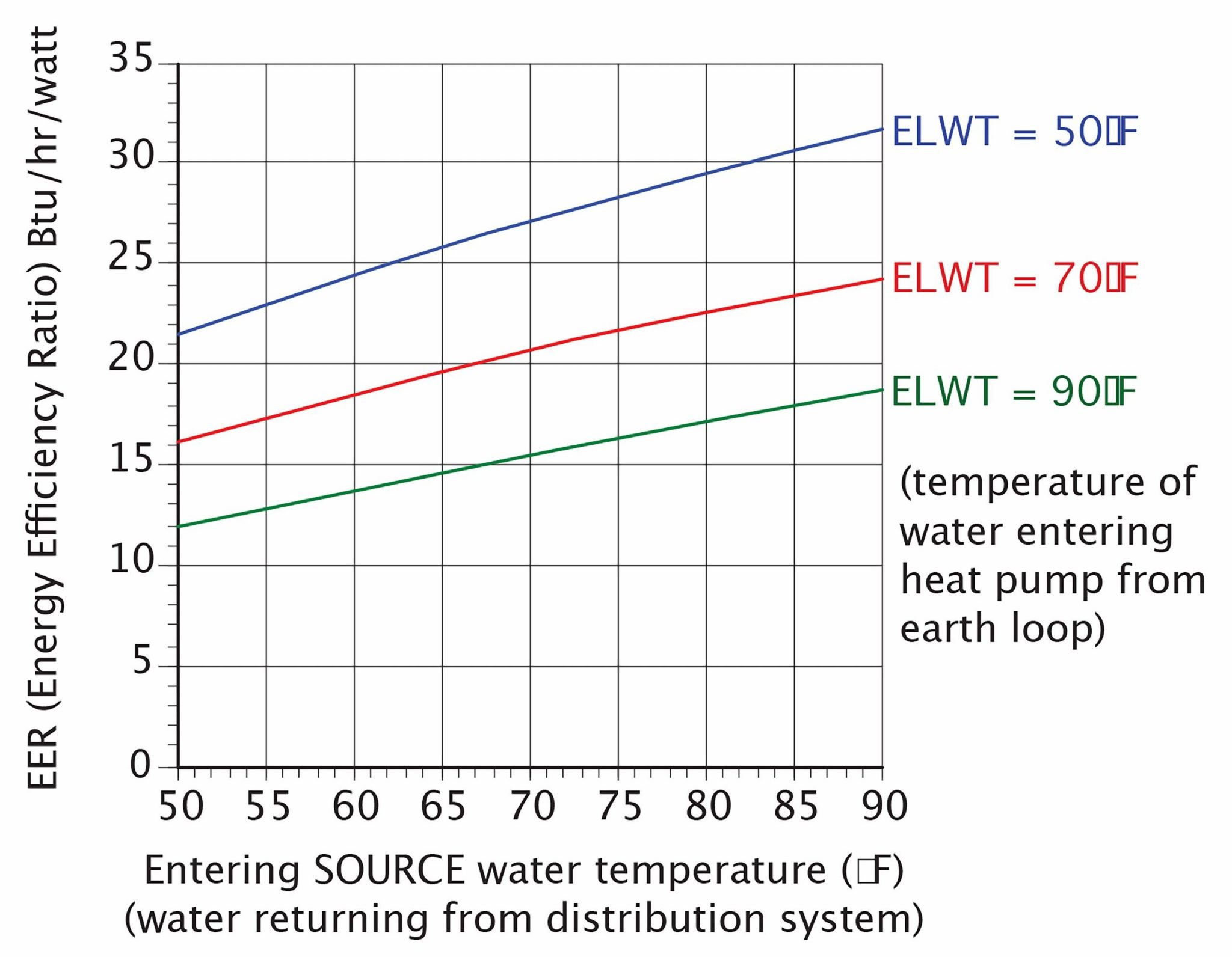 Learning Task 2 – Block G: Green Thermal Systems
