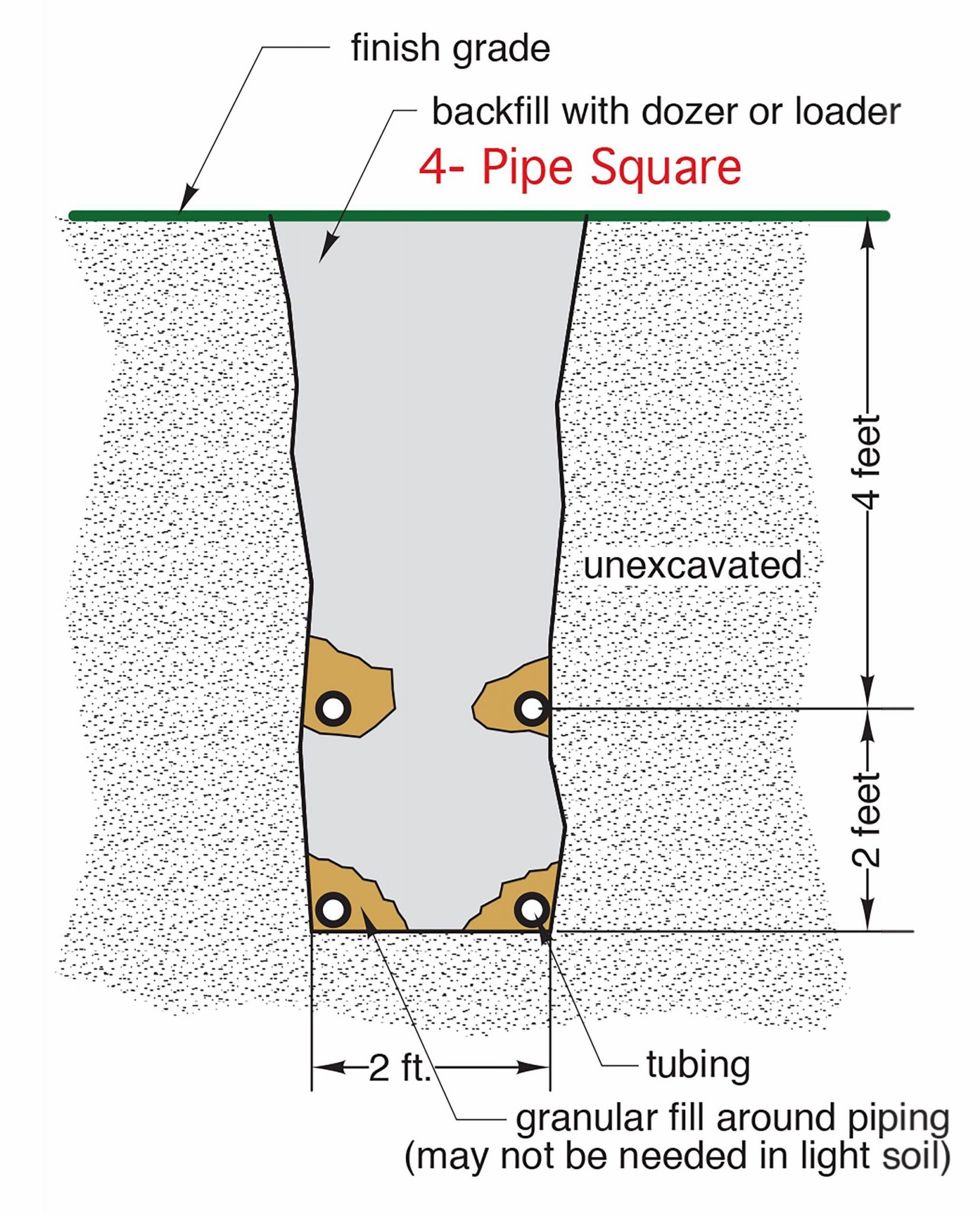 Learning Task 3 – Block G: Green Thermal Systems