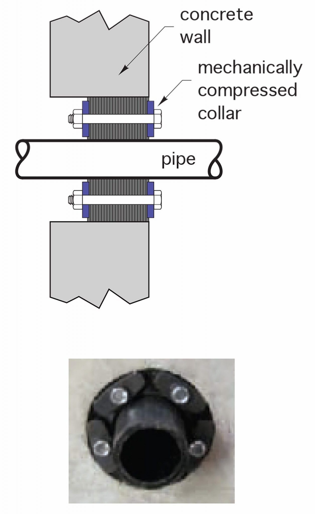 Learning Task 3 – Block G: Green Thermal Systems