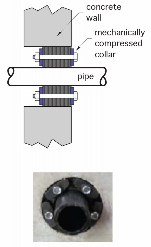 Learning Task 3 – Block G: Green Thermal Systems