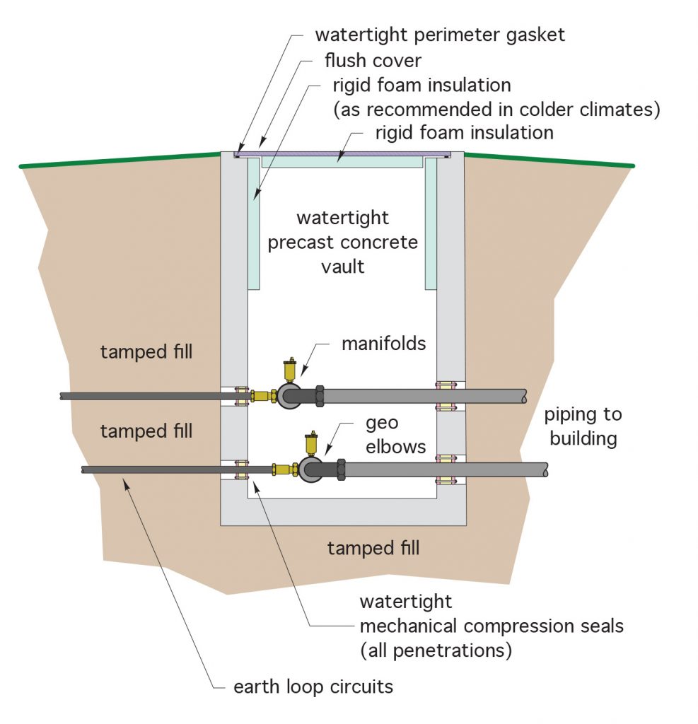 Learning Task 3 – Block G: Green Thermal Systems
