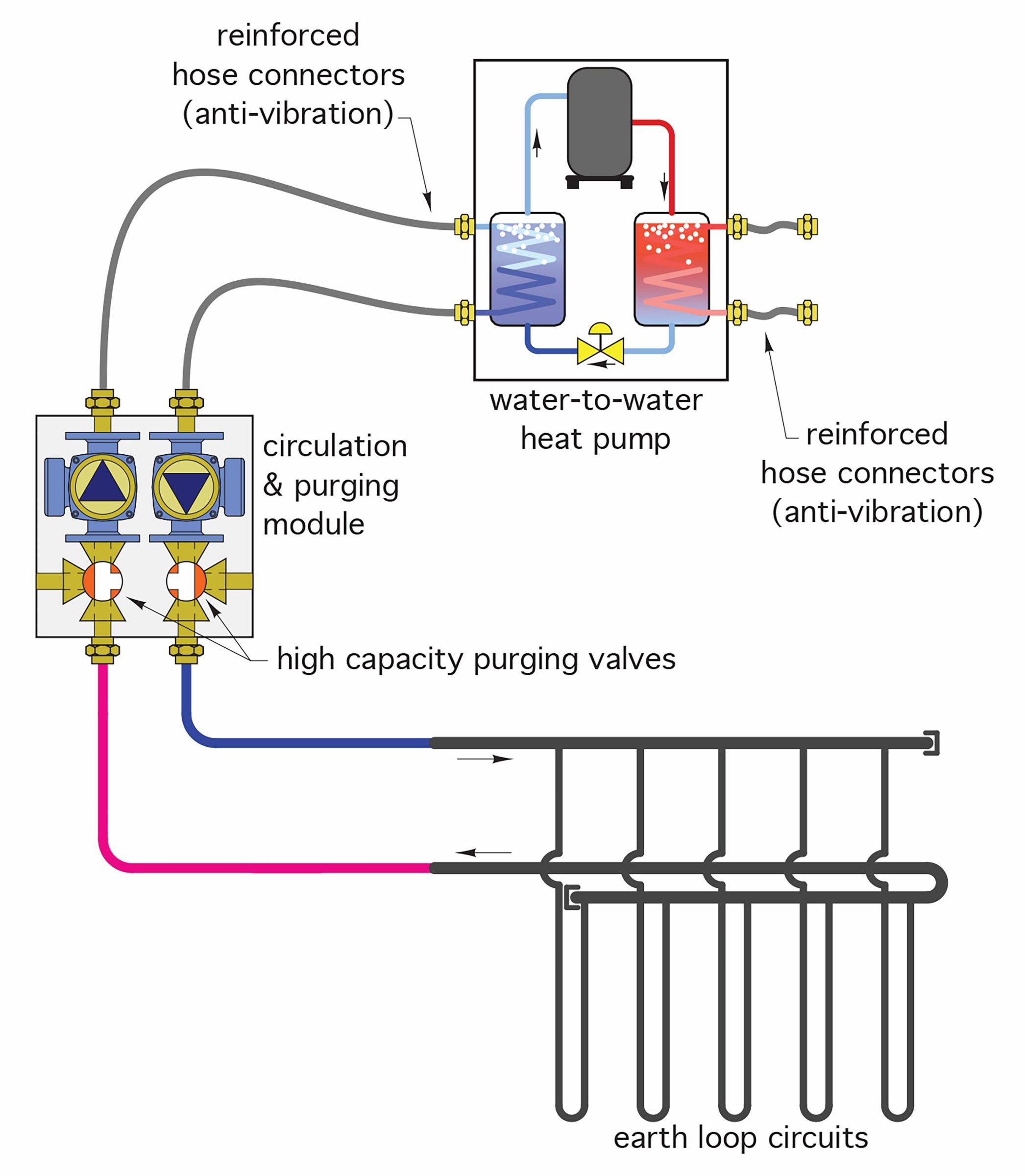 Learning Task 3 – Block G: Green Thermal Systems