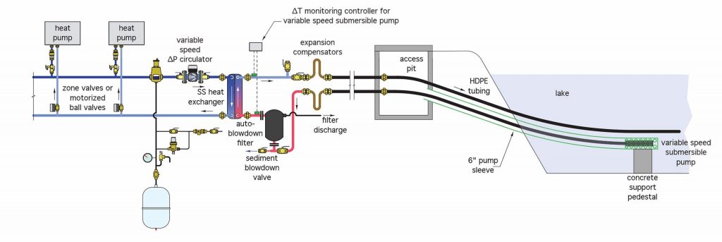 Learning Task 2 – Block G: Green Thermal Systems