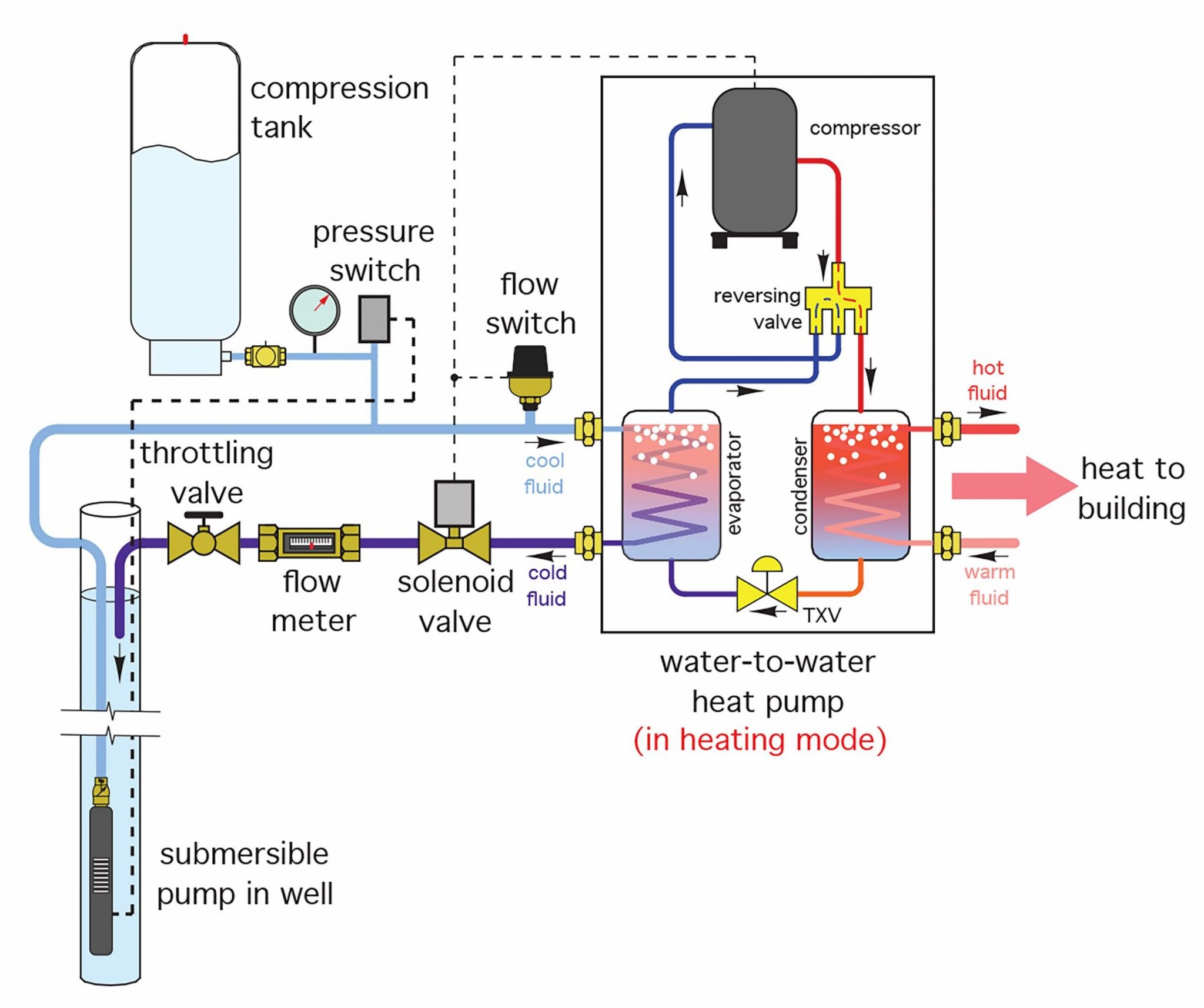 Learning Task 2 – Block G: Green Thermal Systems