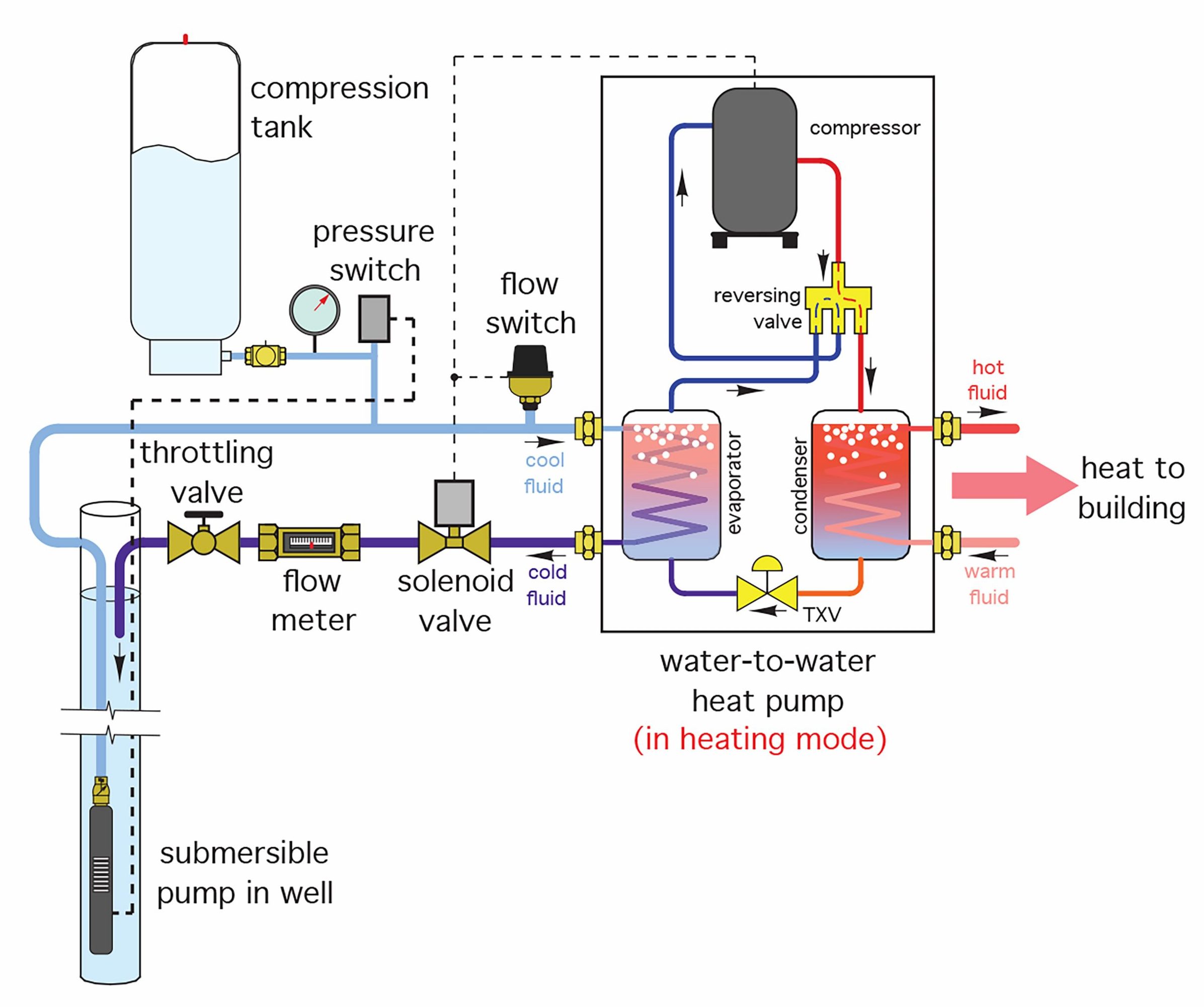 Learning Task 2 – Block G: Green Thermal Systems