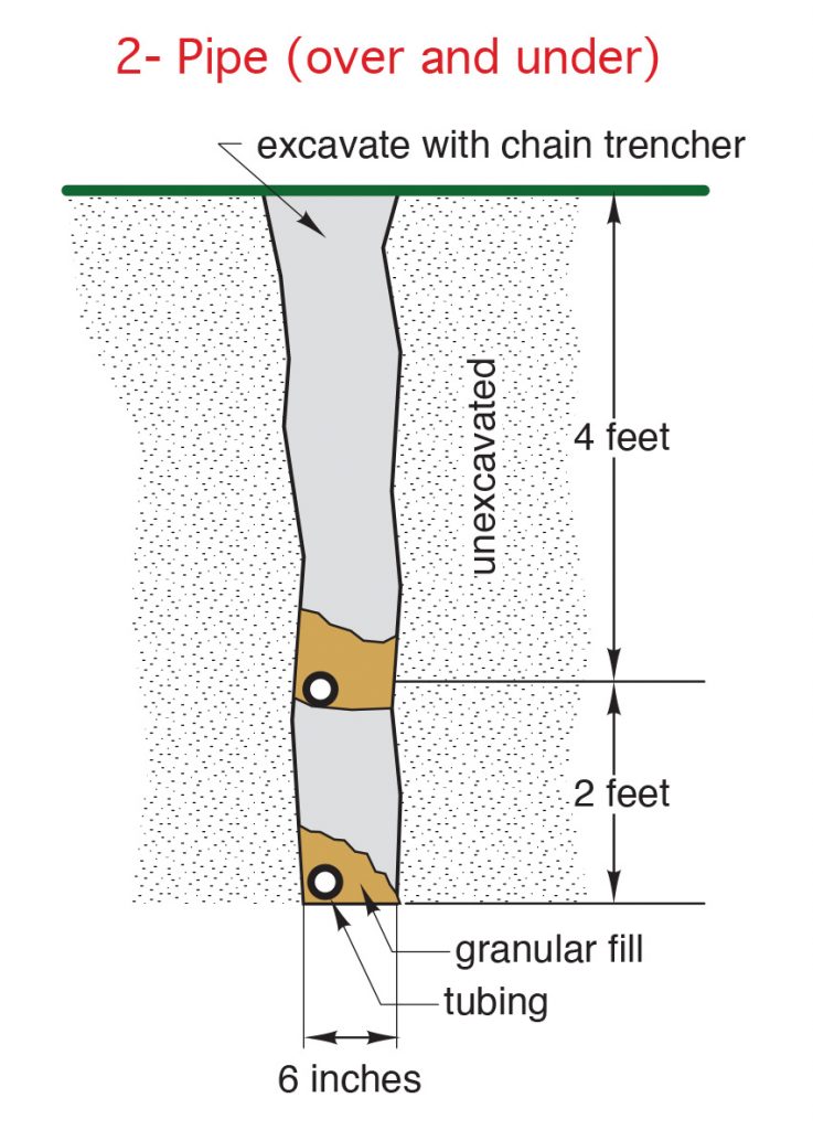 Learning Task 3 – Block G: Green Thermal Systems